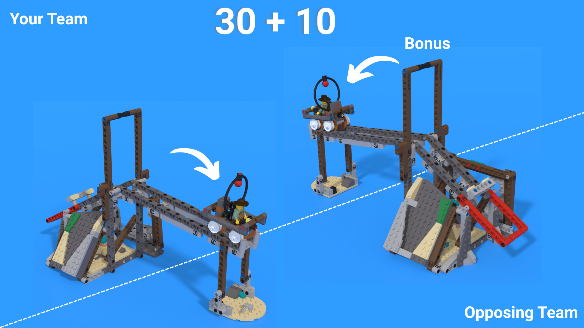 FLL 2025: Rules for M03 Mineshaft Explorer FIRST LEGO | FLLCasts